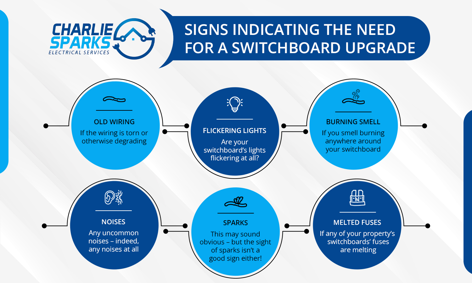 Upgrades Can Address Outdated Switchboard Safety Hazards | CharlieSparks
